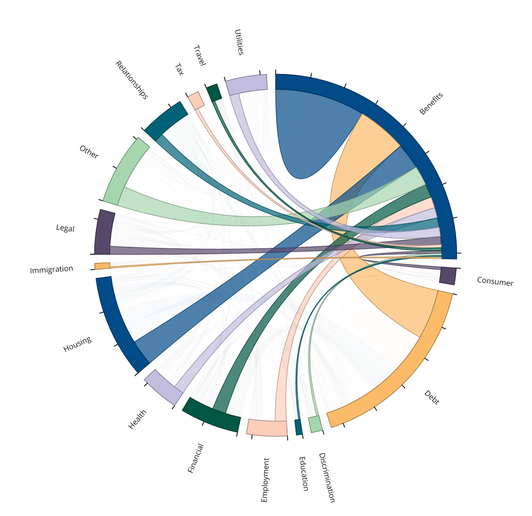 How practical support can improve mental health | by Xanthe Couture ...