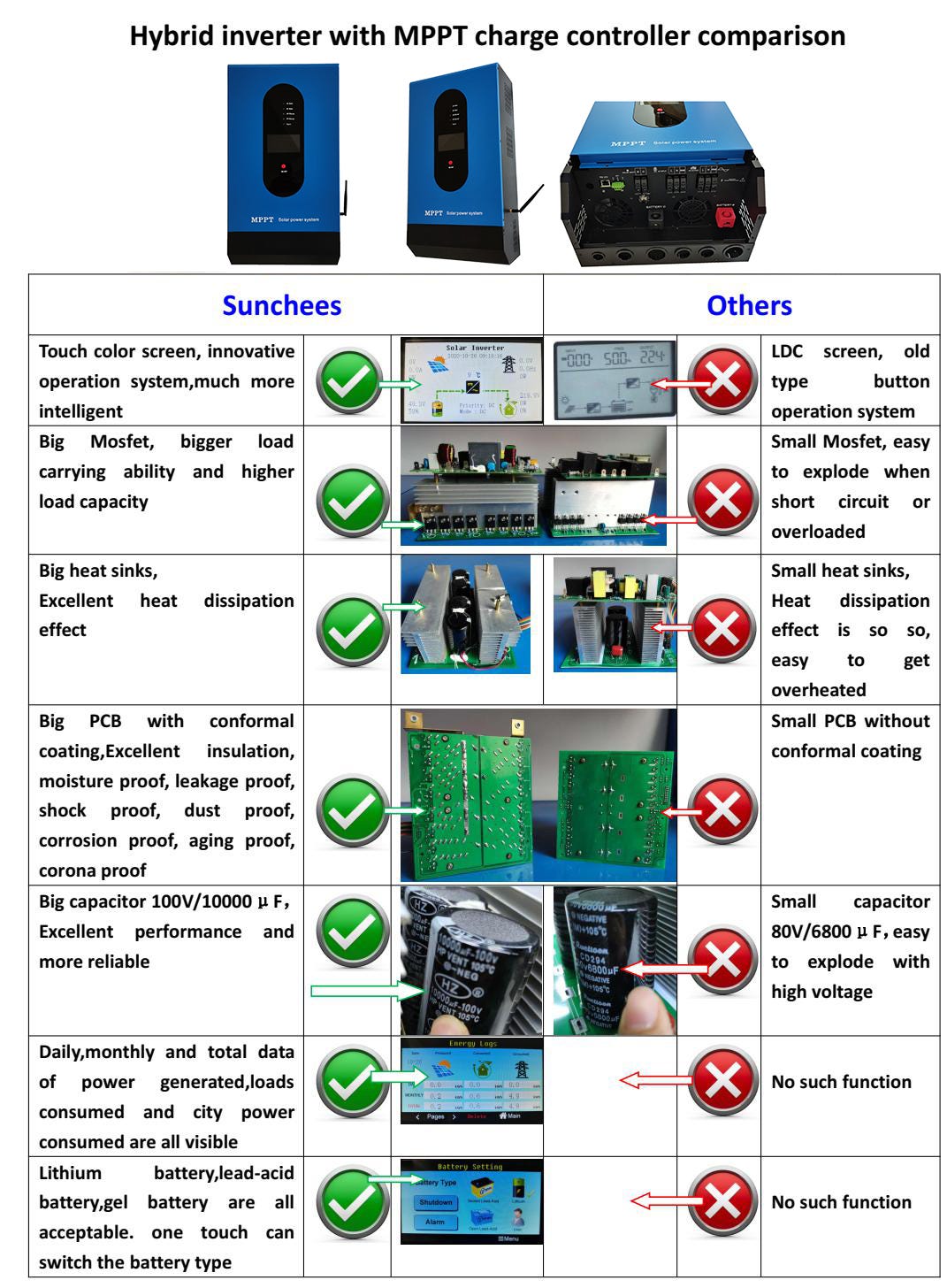 New product launch-hybrid inverter with MPPT charge controller | by ...