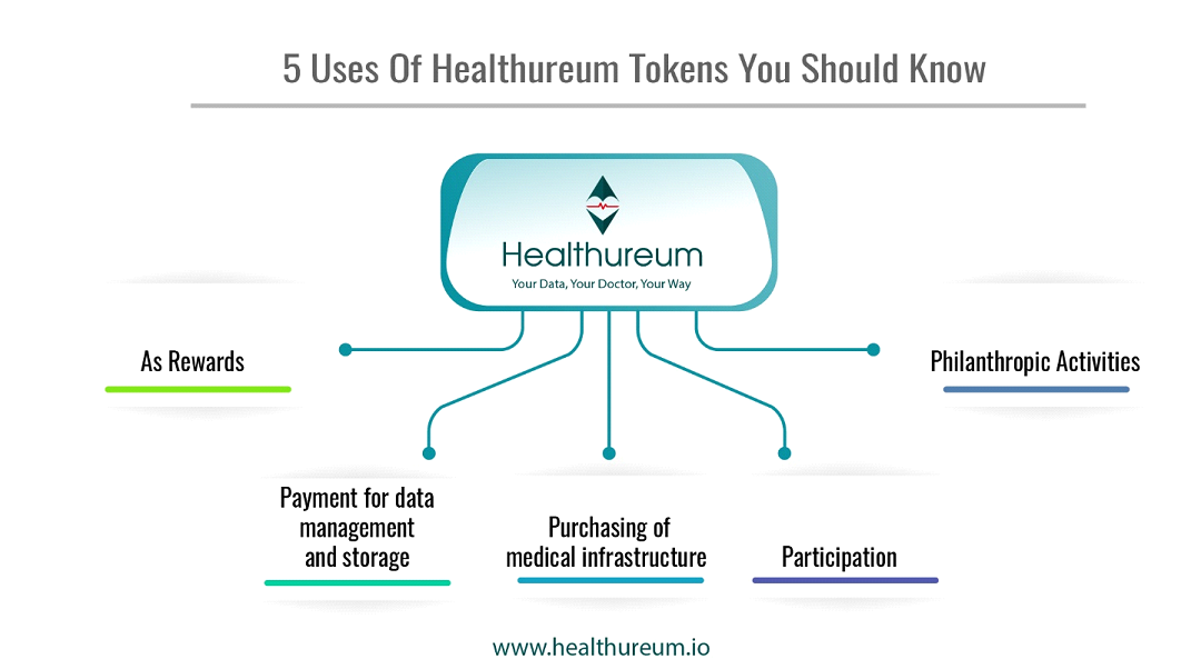 5 Uses Of Healthureum Tokens You Should Know | by flourtech | Medium