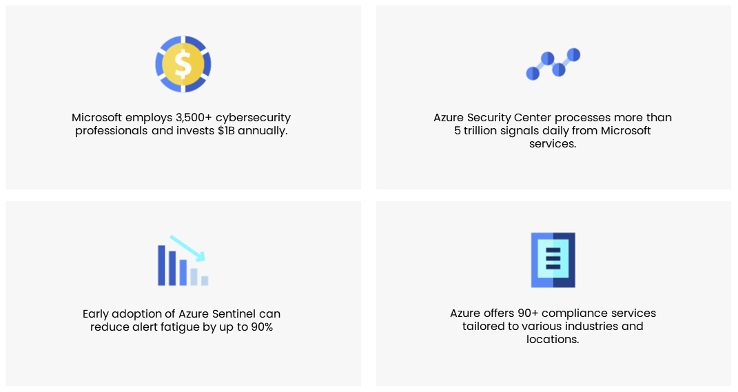 4 Reasons to Use Azure for Windows and SQL Servers | by Cloocus Corp ...