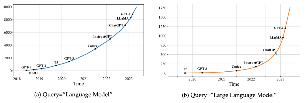 A Deep Dive into Large Language Models: Evolution, Capabilities, and ...