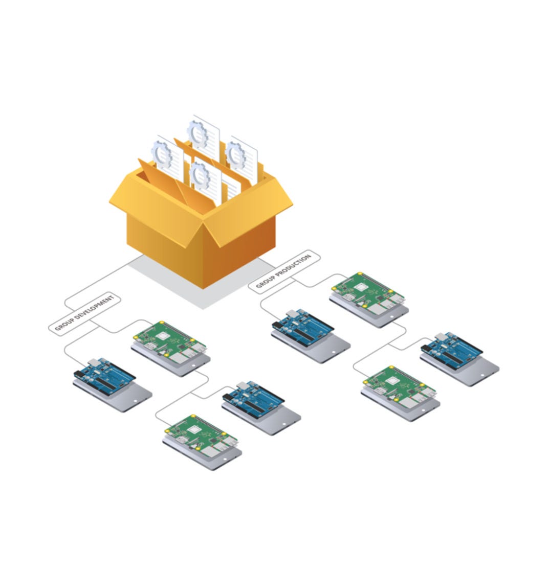 Ota Update For Embedded Linux And Iot Devices— Best Practice By Upswift Iot Platform Medium