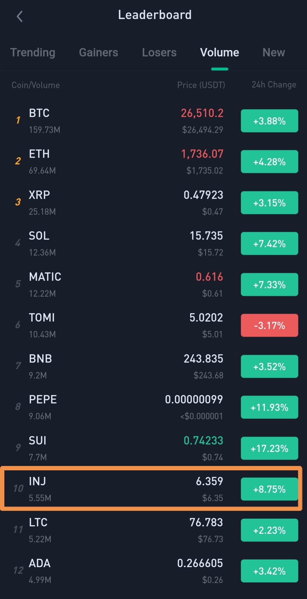 The Rise of Injective Token:. A Case Study of Being Top Ten by… | by ...