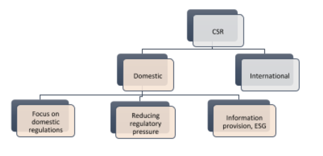 The Politics of Ethical Standards: How is CSR used in a Political ...