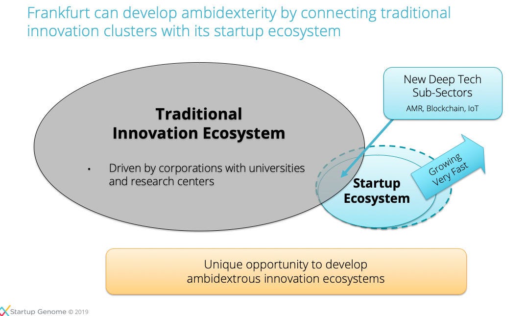 Accelerating the Frankfurt Startup Ecosystem | by TechQuartier | The ...