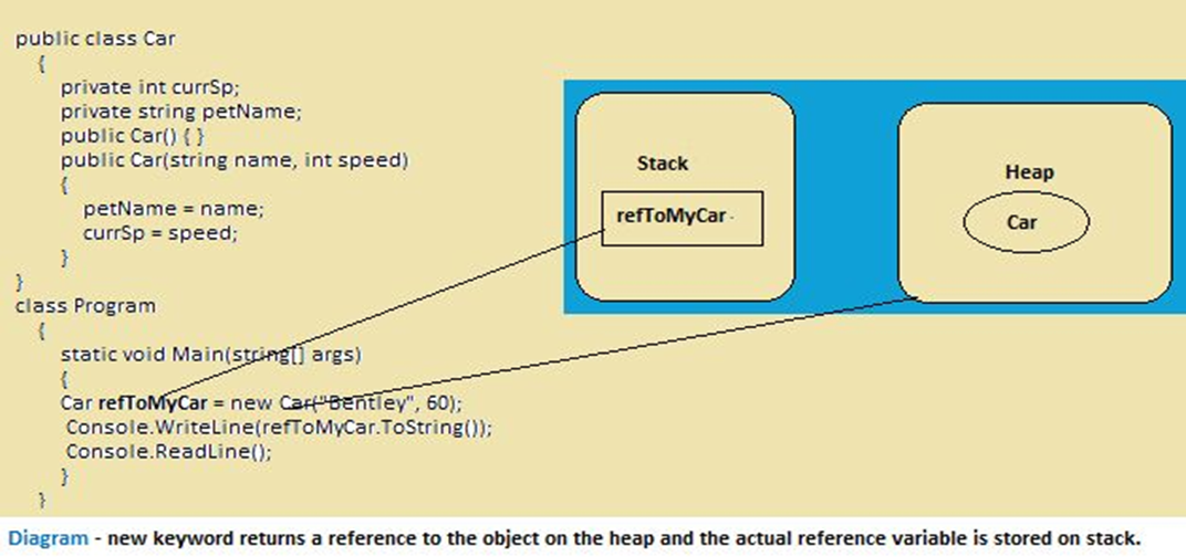 Object Lifetime in .NET Framework | by Sanjukta Pradhan | Medium