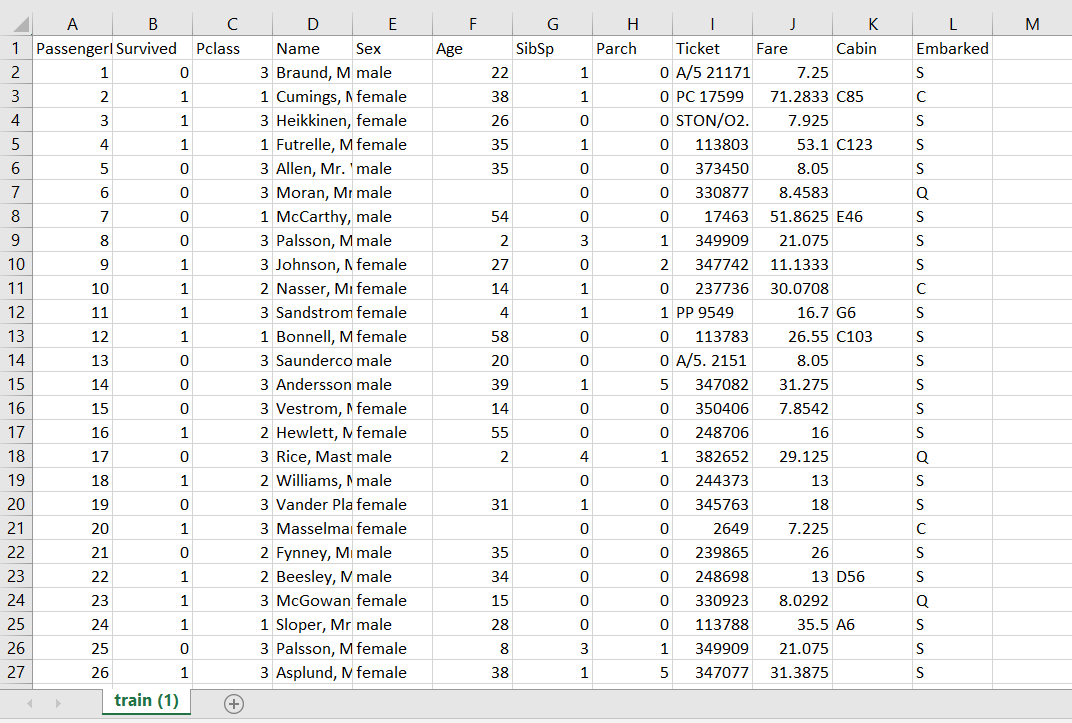 Predicting the survivors of the Titanic dataset. (Beginners tutorial ...