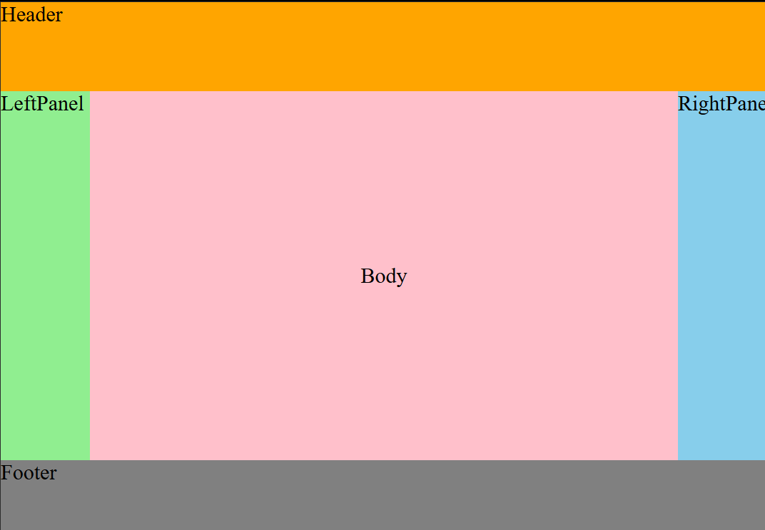 A Simple Holy Grail Layout with CSS Flexbox | by AbirBasumatary | Medium