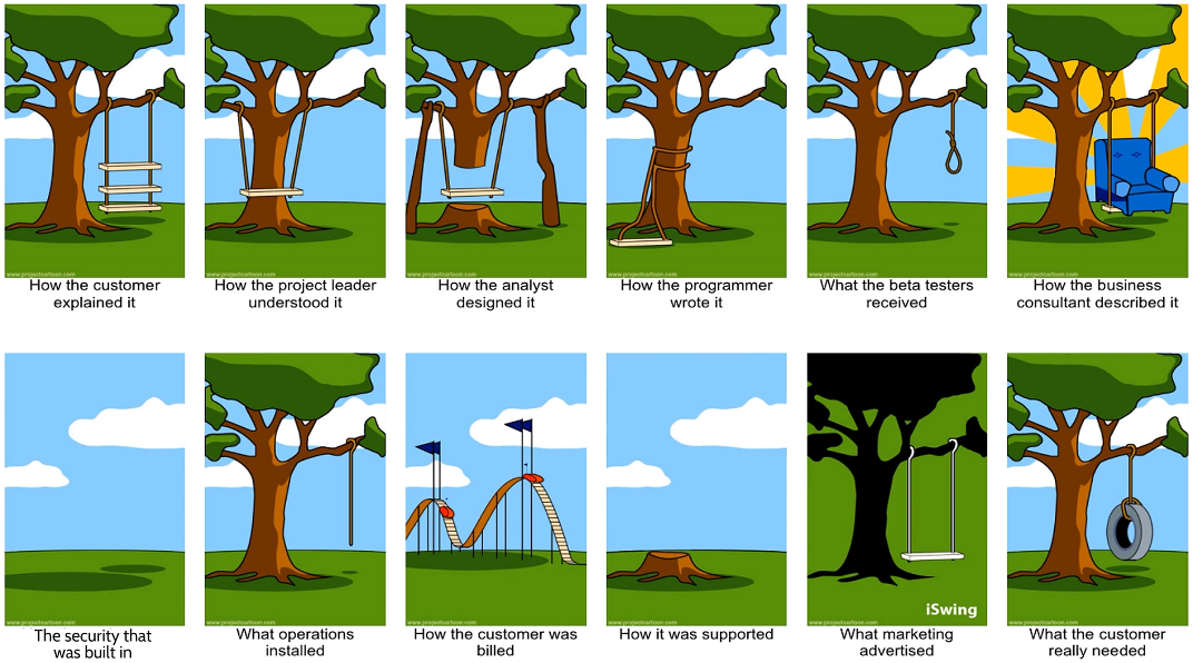 Programming Languages & Secure Programming — In IT, everything is LAYERED! | by Igor Berner ...