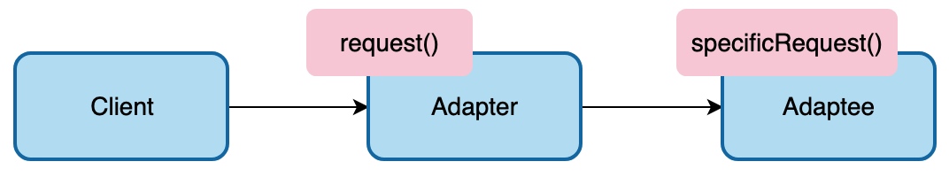 JavaScript Design Patterns: Structural | by Sean Amarasinghe | Jul, 2024 | Medium