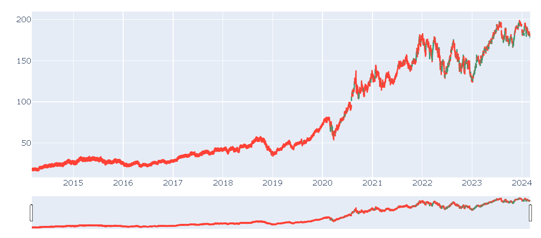 Automatic Head and Shoulders Detection and Trading | Medium