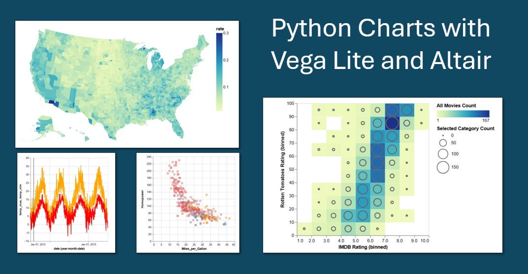 Python Charts with Vega Lite and Altair | by Py-Core Python Programming ...