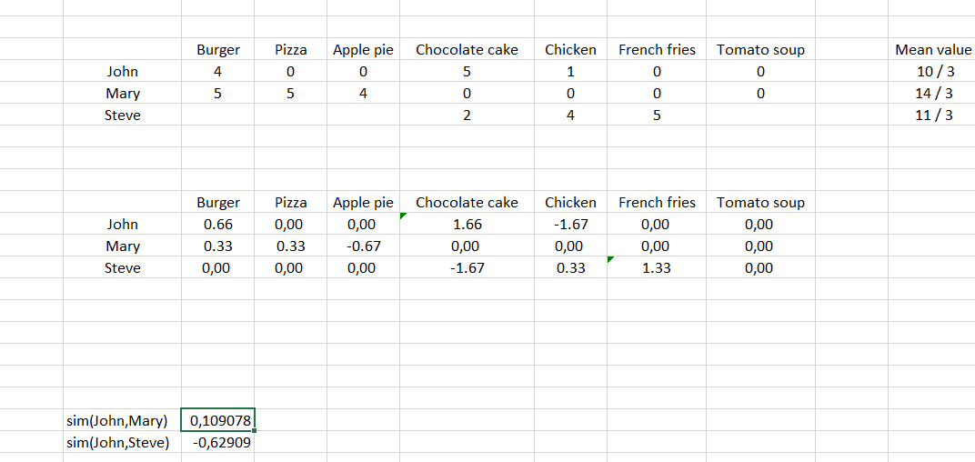 Machine Learning in Excel with xl8ml! Part 1: Collaborative filtering ...
