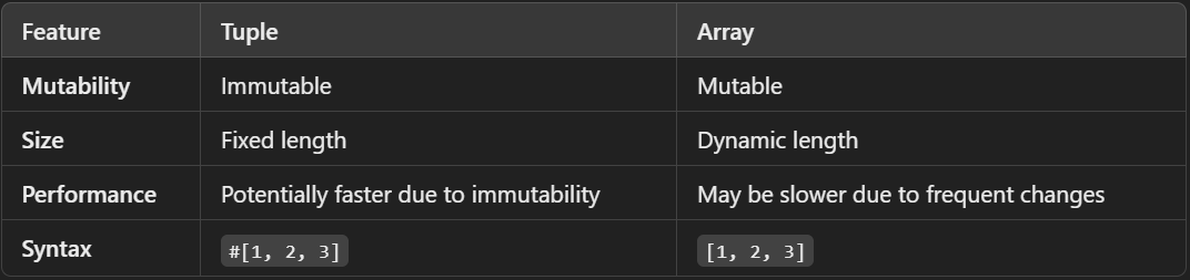 Understanding JavaScript Tuples: A Game-Changer for Immutable Data | by Rama Jonnada | Medium