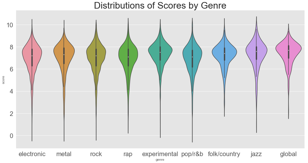4 Quick Tips for Better Data Visualization | by Alec Morgan | TDS ...