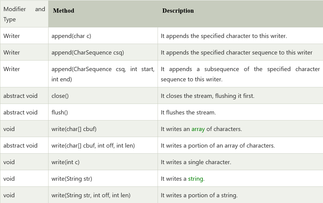 Java Writer - Rushikesh Dudhane - Medium