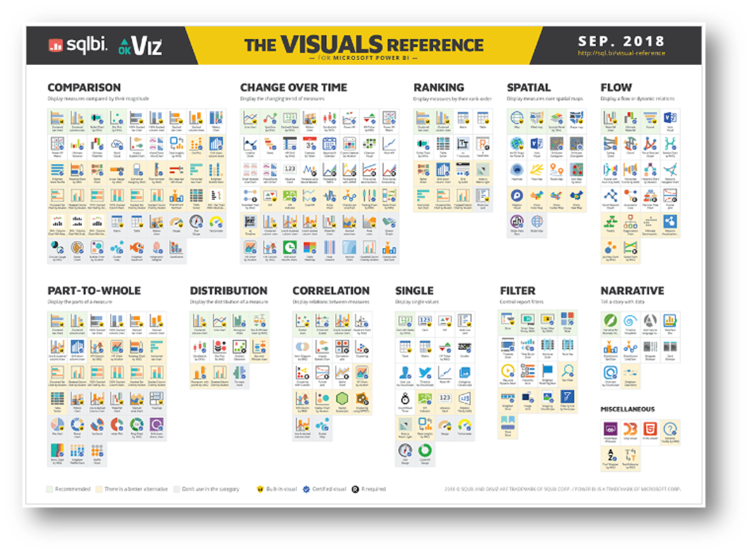 Power BI Visuals Reference: A Comprehensive Summary of Key Features of ...