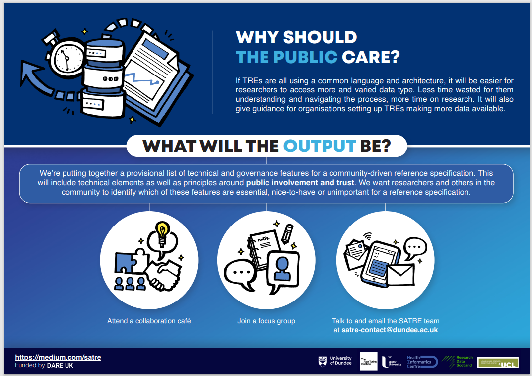 SATRE Collaboration Café 15th June: Public Involvement and Engagement ...