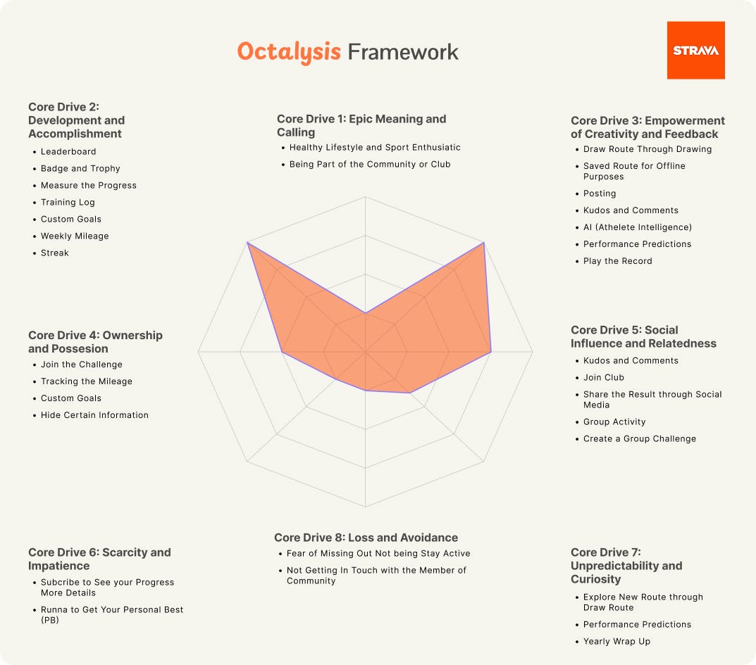 From Motivation to Obsession: How Strava’s Gamification Hooks Gen Z ...