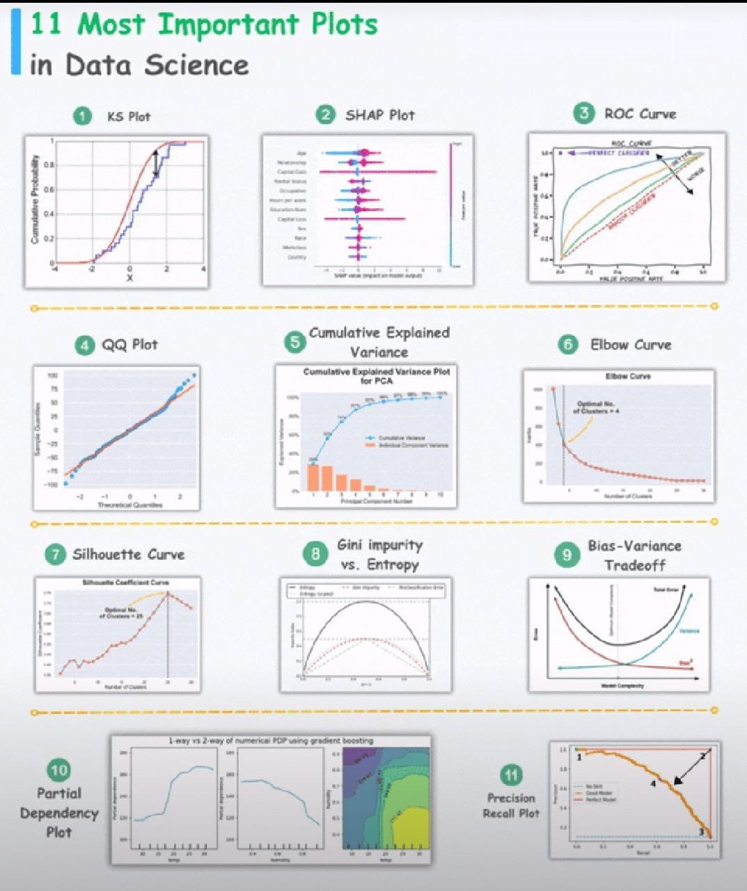 11 IMPORTANT DATA SCIENCE PLOTS | by Ali Mtulu | Medium