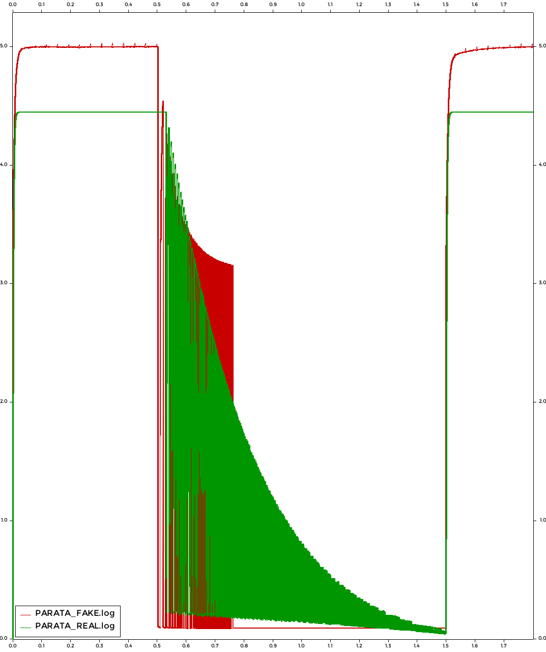 A CLI tool in Rust to plot chart data. And more | by Enzo Lombardi | Medium