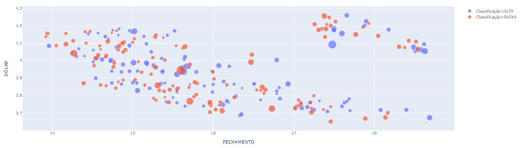 Como criar gráficos interativos com Plotly em Python | by Isabela Gaiotto | IBMEC Quant | Medium