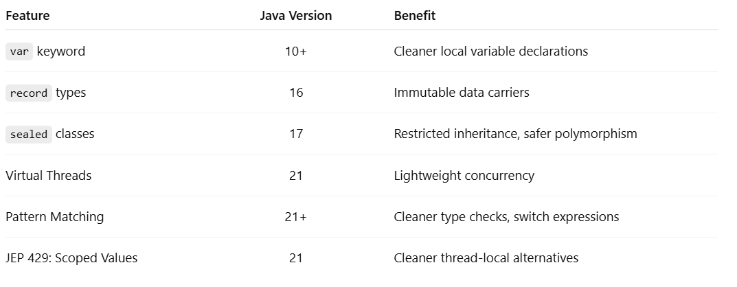 Java migration, Java 8 to 17, Java 21, Java 25, Enterprise Java, Spring Boot migration, Java ...