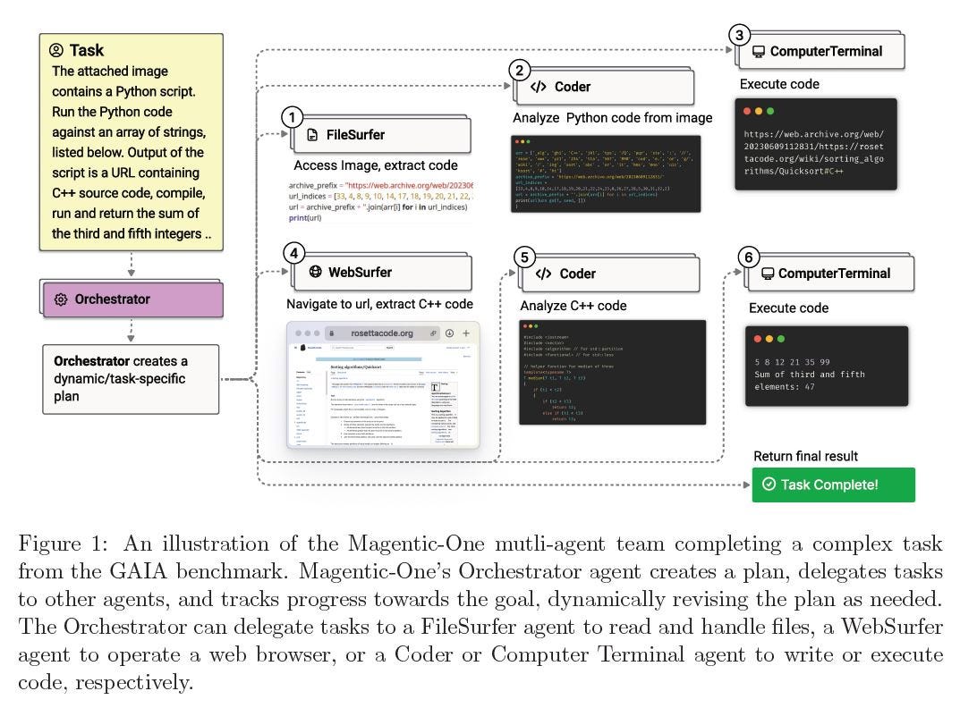Dissecting Magentic-One: A Modular Multi-Agent System for Autonomous Complex Task Execution | by ...