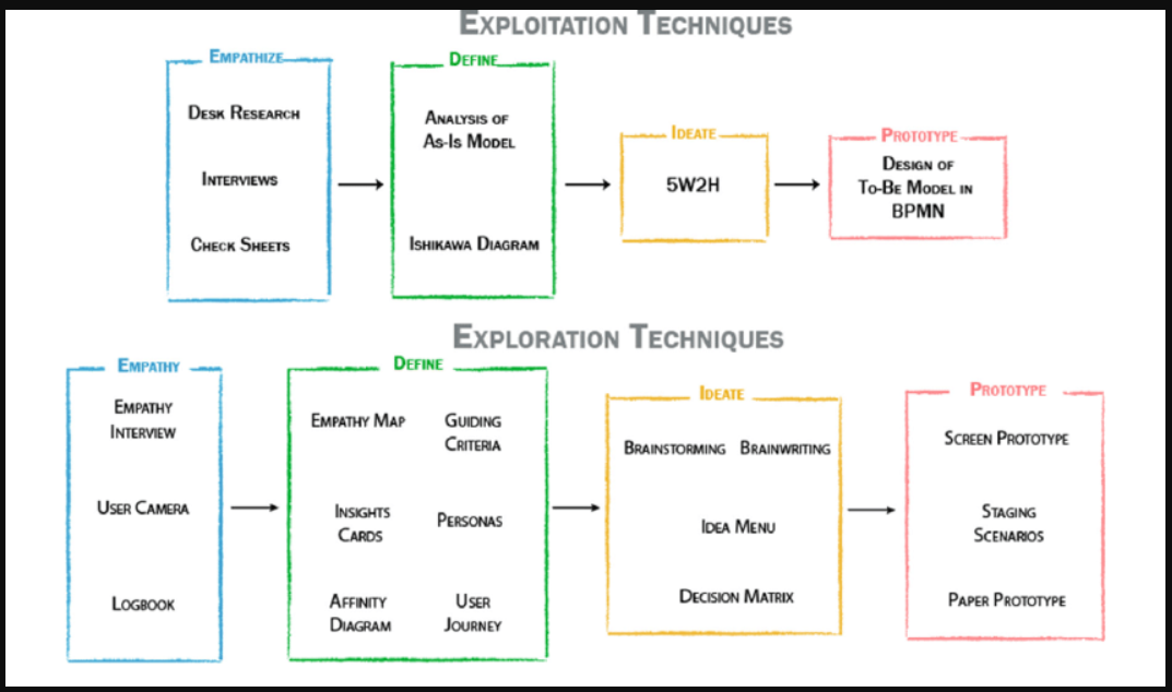 Series 08 — Exploitation Techniques(Part -2) | by Sushrita Swain | Mar, 2025 | Medium