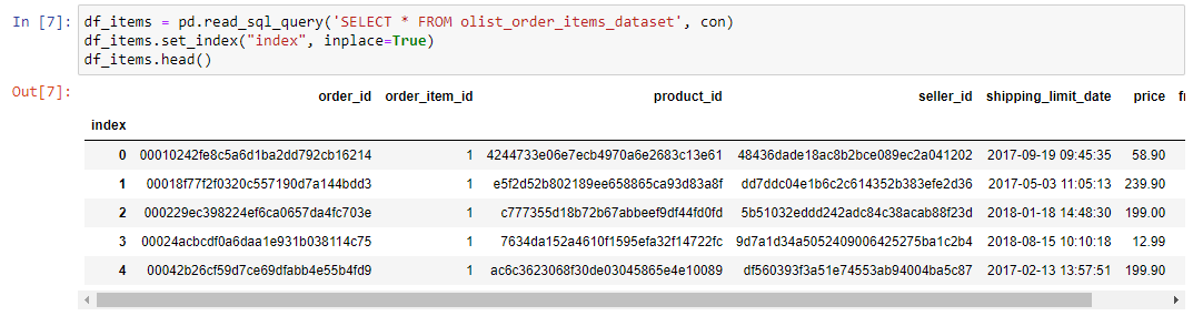 WRANGLING & SQL PROJECT. BY RYAN ARIESTA | by Ryanariesta | Medium