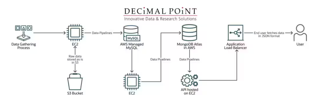 DPA overcomes project complexity, improves performance with Autonomous ...