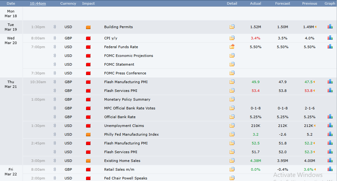 Analyzing the Impact of FOMC Decisions on USD and CPI Data on GBP: What ...
