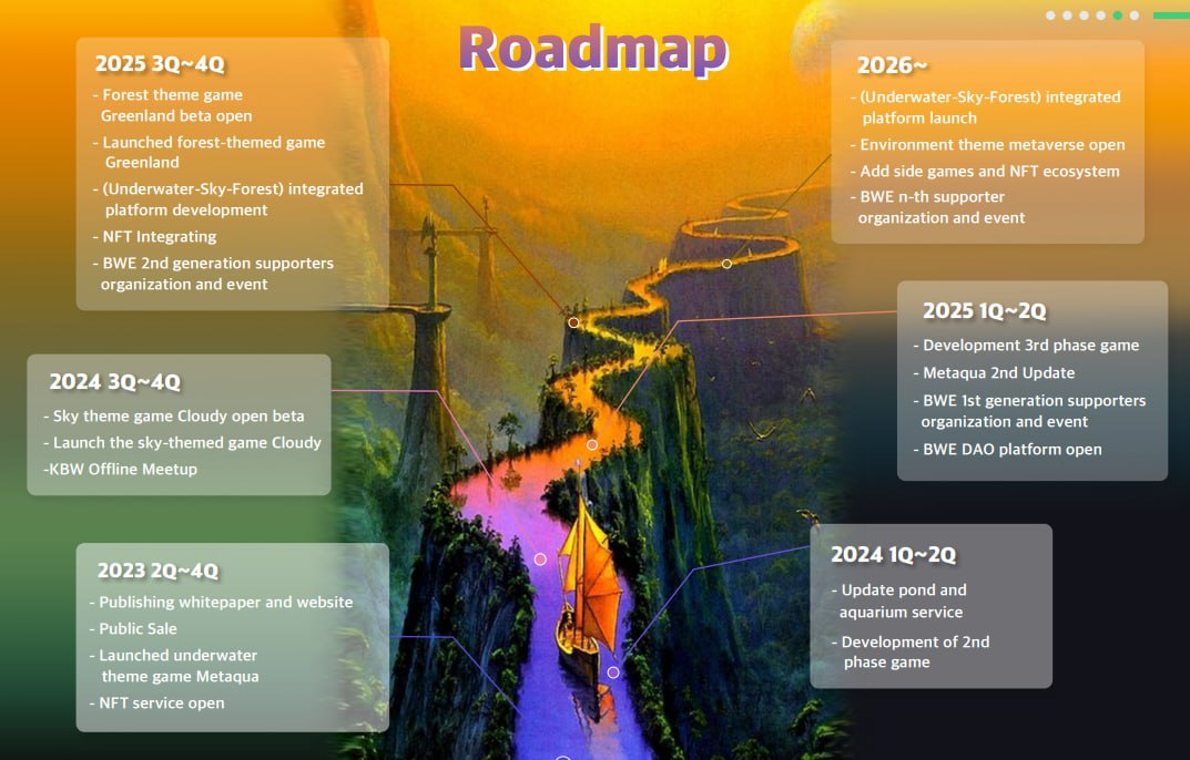 BWE Roadmap has been released.. We’ve worked day and night with many ...