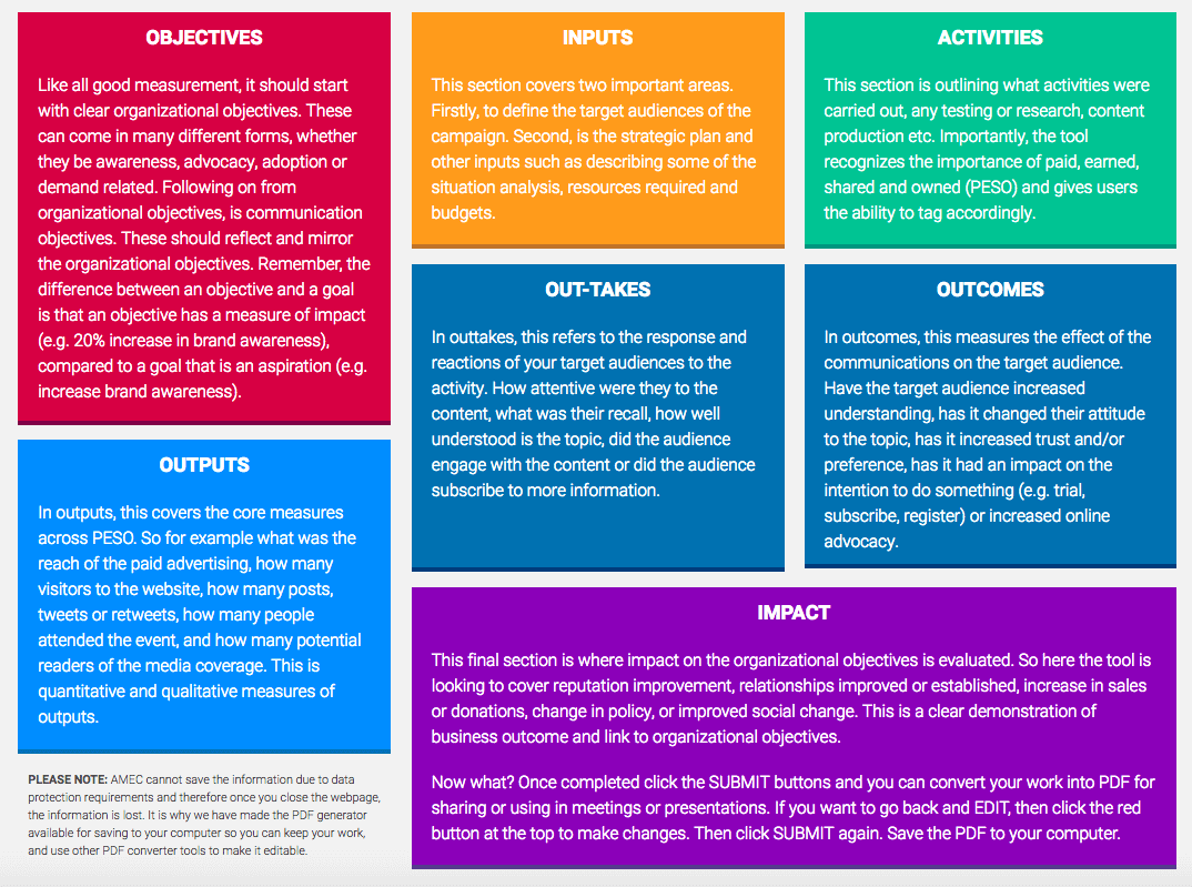 Introducing the AMEC Integrated Evaluation Framework | by Gini Dietrich ...