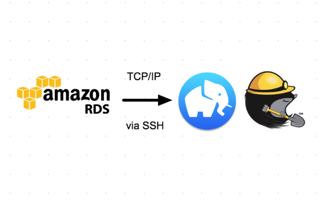Connecting to Amazon RDS from external tools (with or without SSH) | by ...