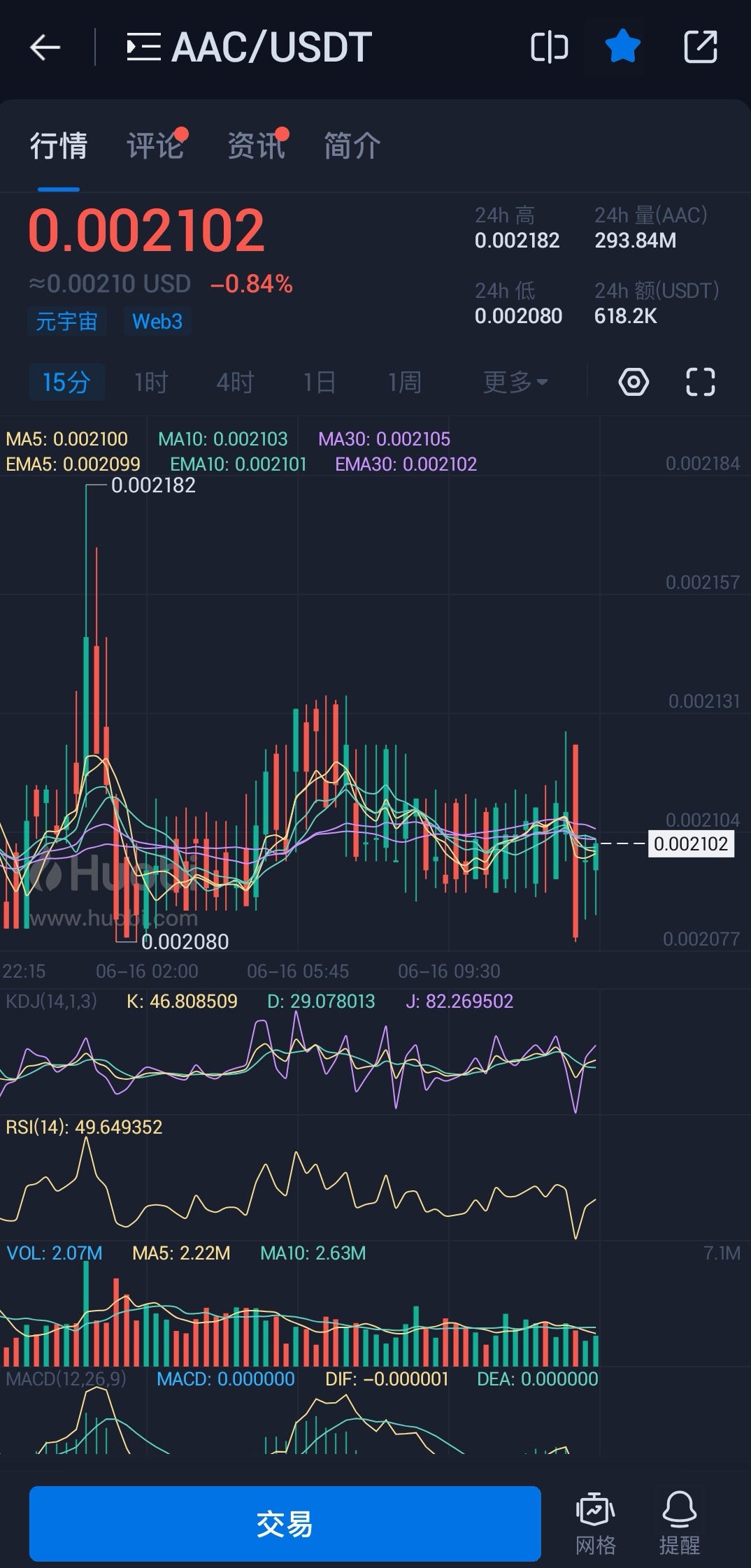 What will be the price of an AAC? | by Double-A Chain | Jun, 2023 | Medium