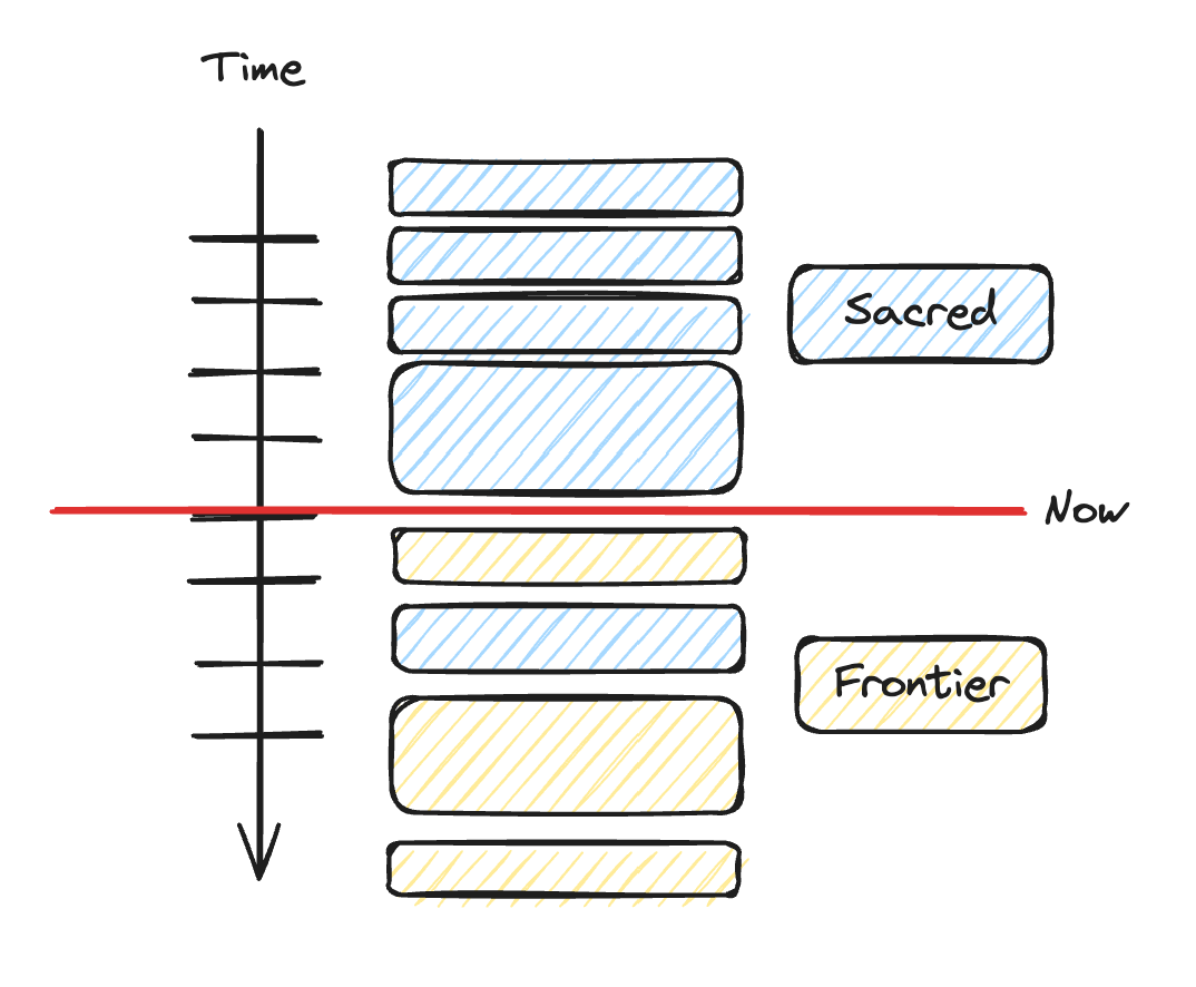 Discipline Absorbs Chaos. Try This Game-Changing & Simple Way to Manage ...