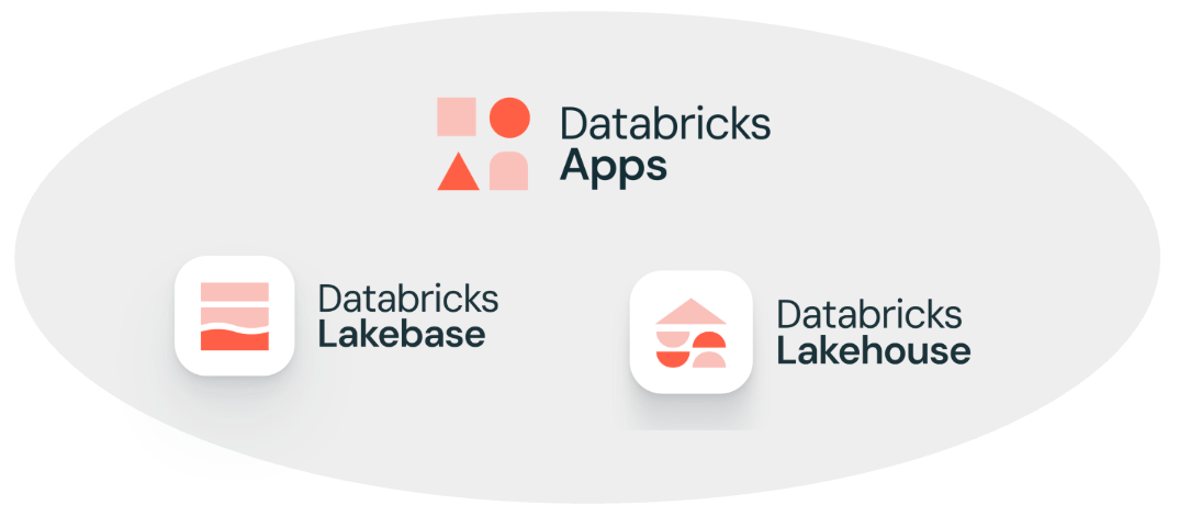 Building Analytics Apps on Databricks | by Edward Bullen | Medium