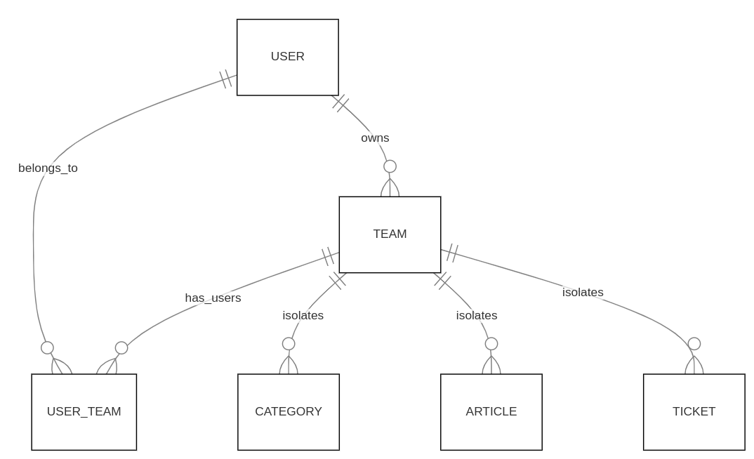 Part 13 — Ash Framework for Phoenix Developers | Multitenancy - SAAS 1/3 | by Kamaro Lambert ...