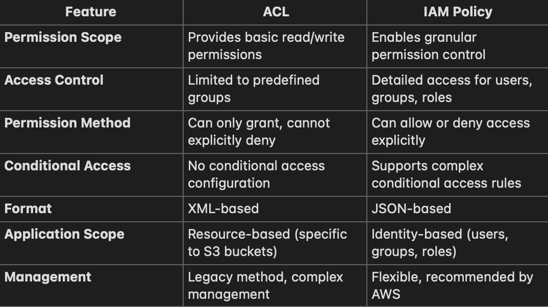 S3 ACL vs IAM policy - Summer - Medium