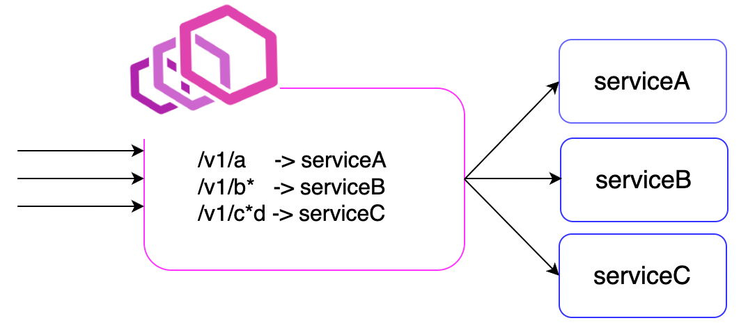 Improving the Experience of Making Envoy Route Changes | by Junchao Lyu ...