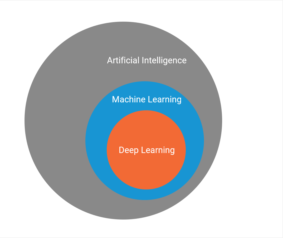 Unleashing the Power of Deep Learning: A Comprehensive Guide for ...