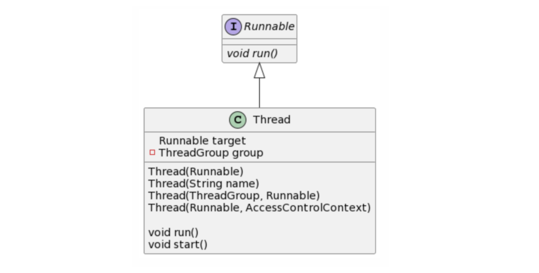 Android Thread 101 (Part I)— What is a Thread ? | by Jimmy Liu | Kuo’s ...
