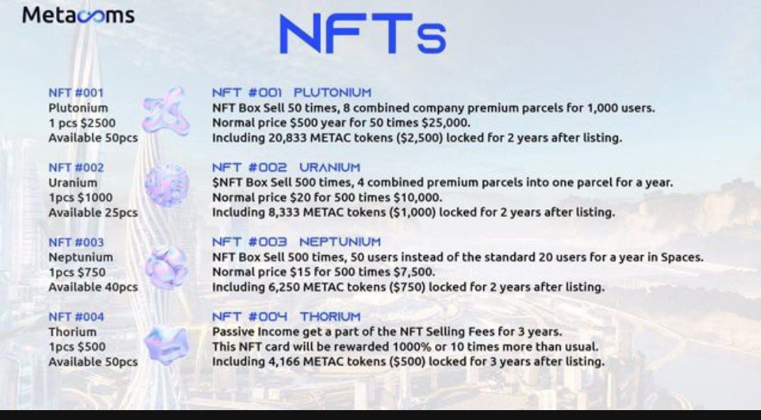 FULL ANALYSIS OF METACOMS (NFT). Metaverse is a goldmine for engineers ...