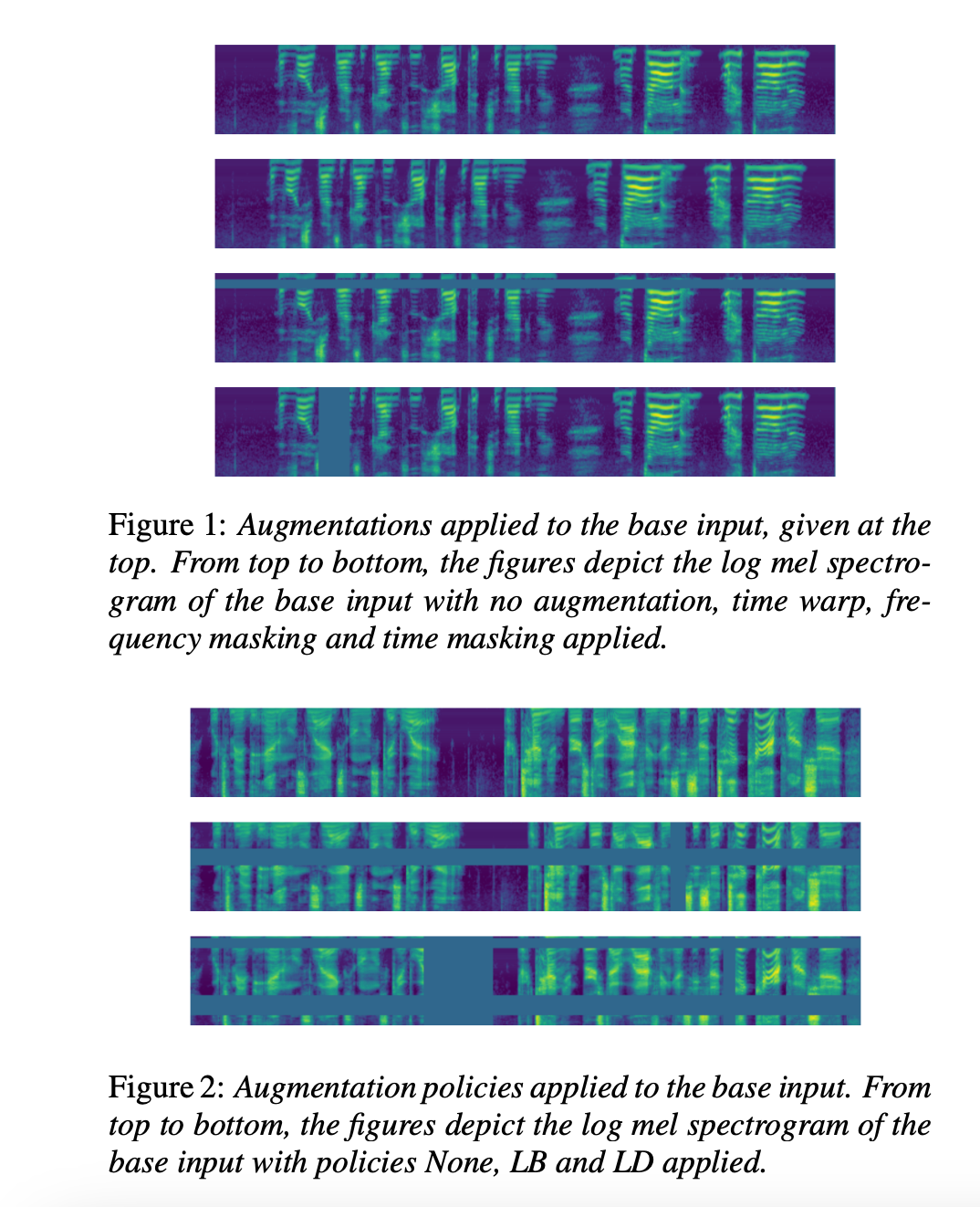 Paper Insights: SpecAugment: A Simple Data Augmentation Method for Automatic Speech Recognition ...