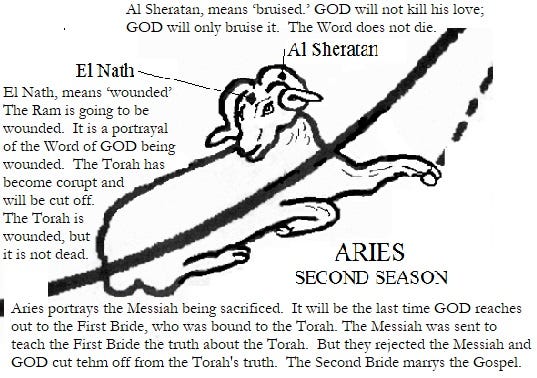 Aries zodiac sign god 60 photos - Astrologytoyou.com