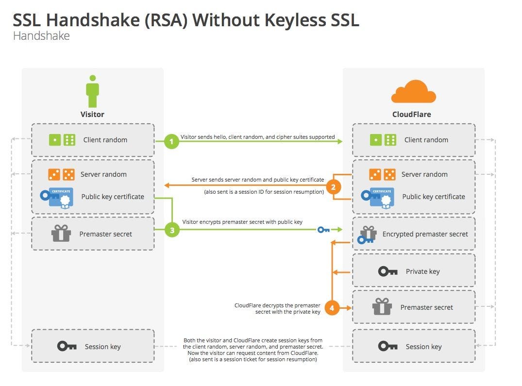 🔒🌐 Discover The Power Of Ssl Certificates Your Ultimate Guide To Secure Connections 🔍 By