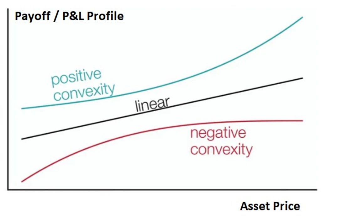 A list of financial markets and derivatives: Linear vs non-linear ...