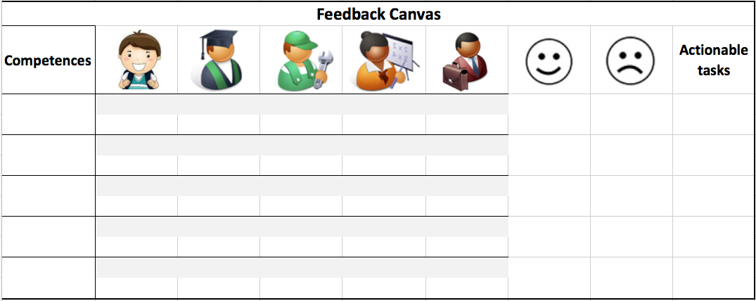Feedback Canvas. Don't wait evaluations. Ask for… | by Reinaldo Camargo ...