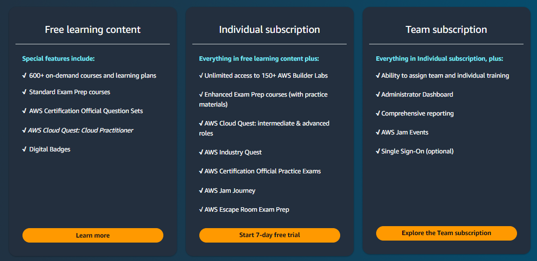 Master the Cloud: A deep dive into AWS Skill Builder | by Punit | Medium